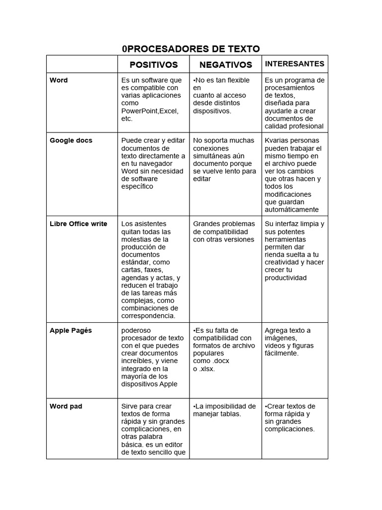 Nahomy ? | PDF | Microsoft Word | Microsoft PowerPoint