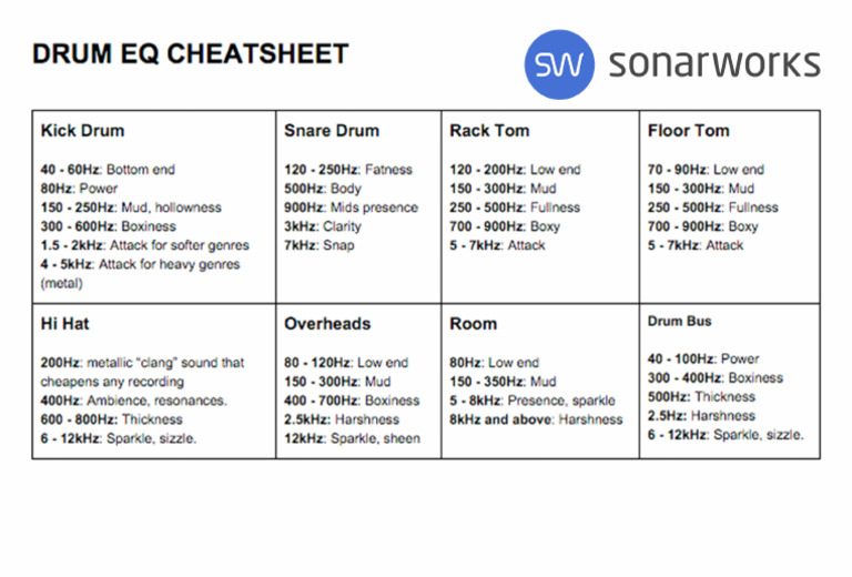 Sonarworks Drum Cheatsheet | PDF