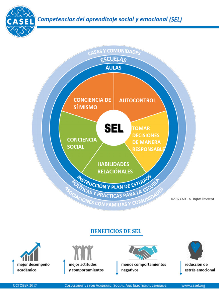 Competencias SEL según el modelo CASEL | PDF | Las emociones ...