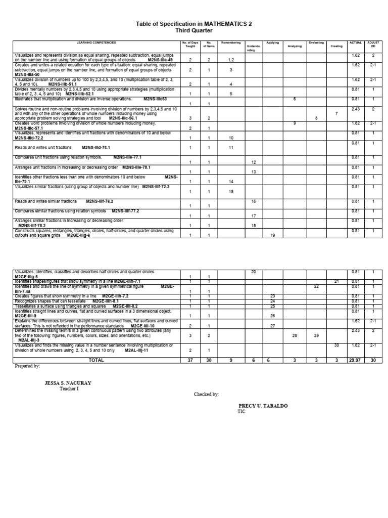3RSD Quarter Tos Grade 2 | PDF | Word | Symmetry