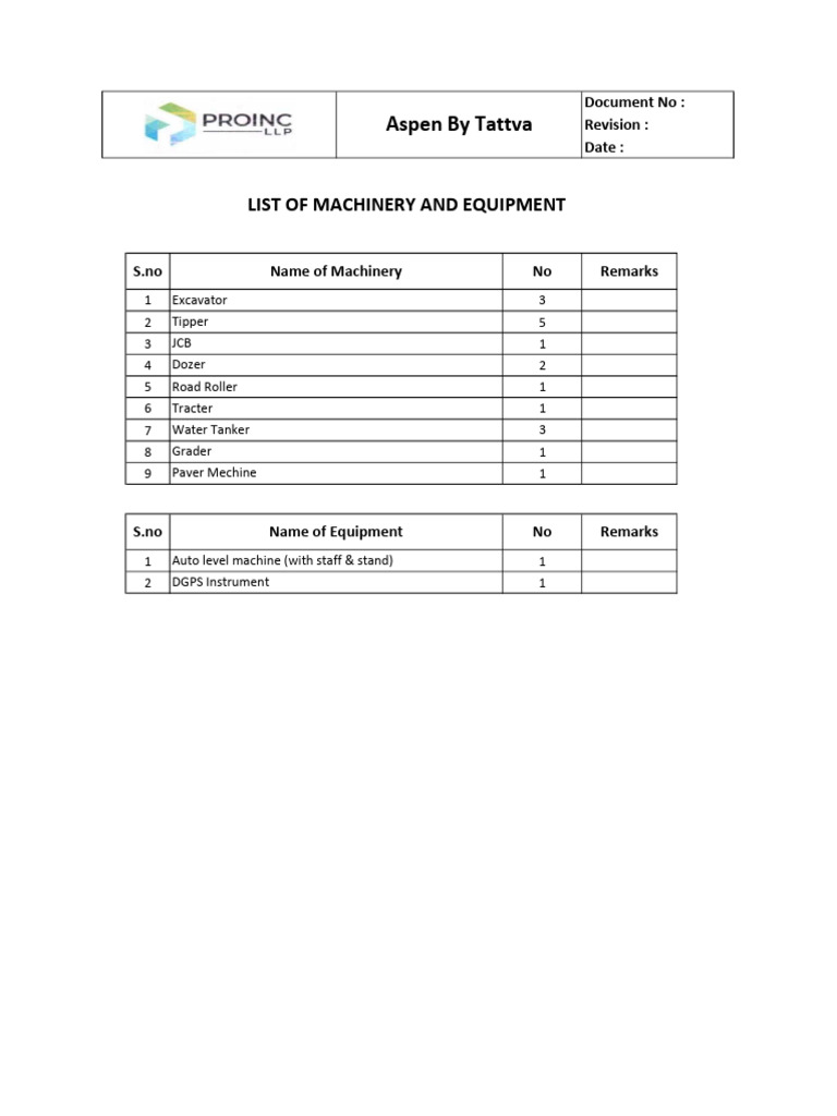 Machinery and Equipment List | PDF