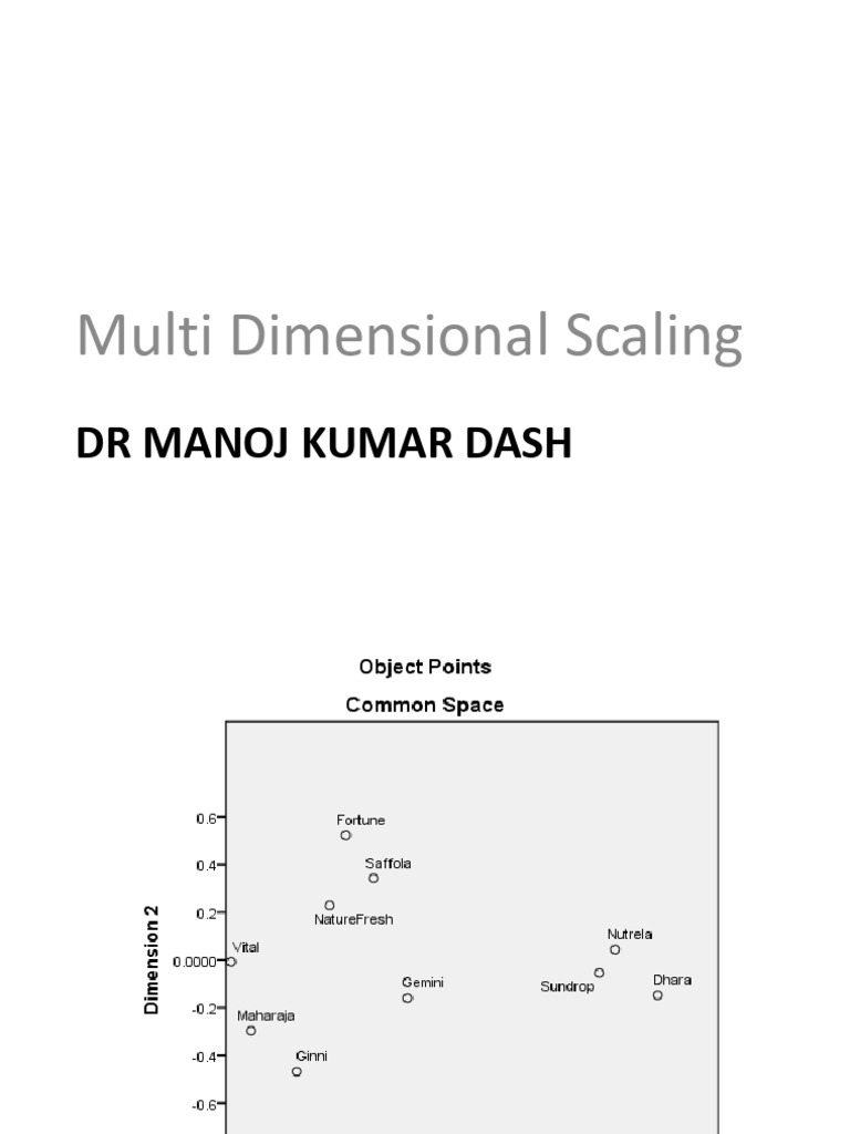 MDS - DR Dash | PDF | Dimension | Brand