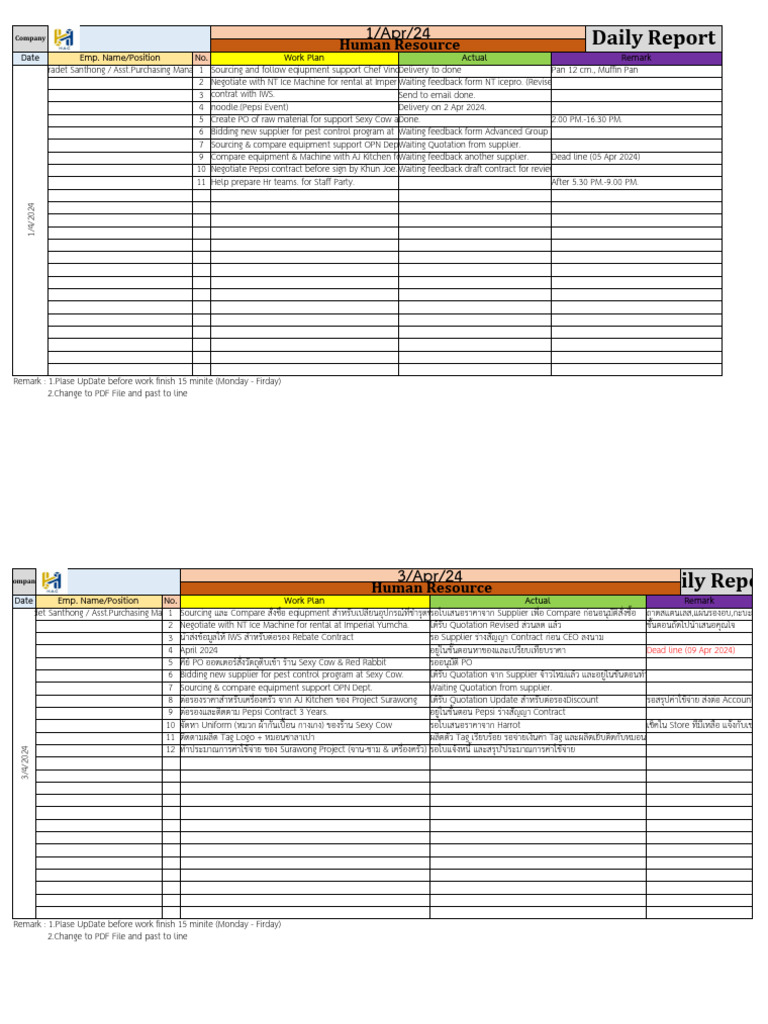 Daily Report 2024 | PDF