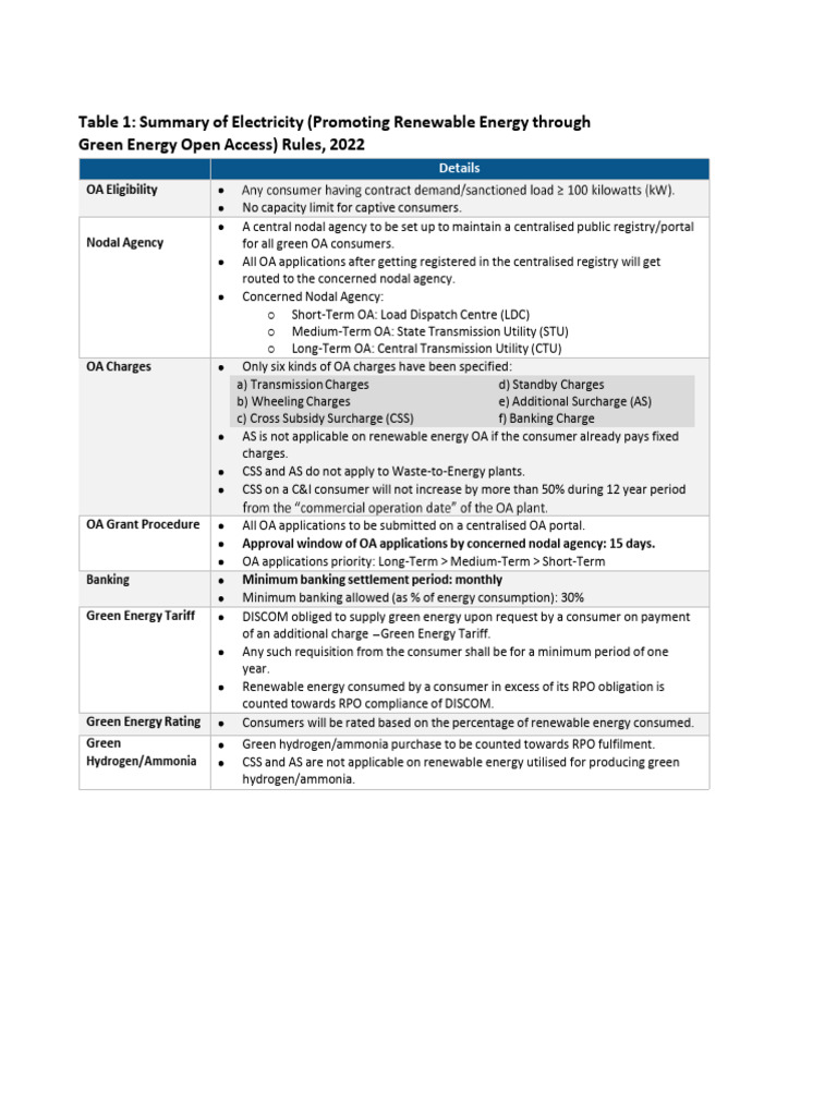 Green Energy Open Access Rules 2022 Summary | PDF | Renewable Energy ...