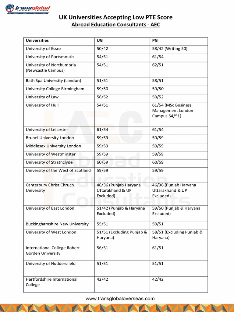Low PTE Universities - UK | PDF