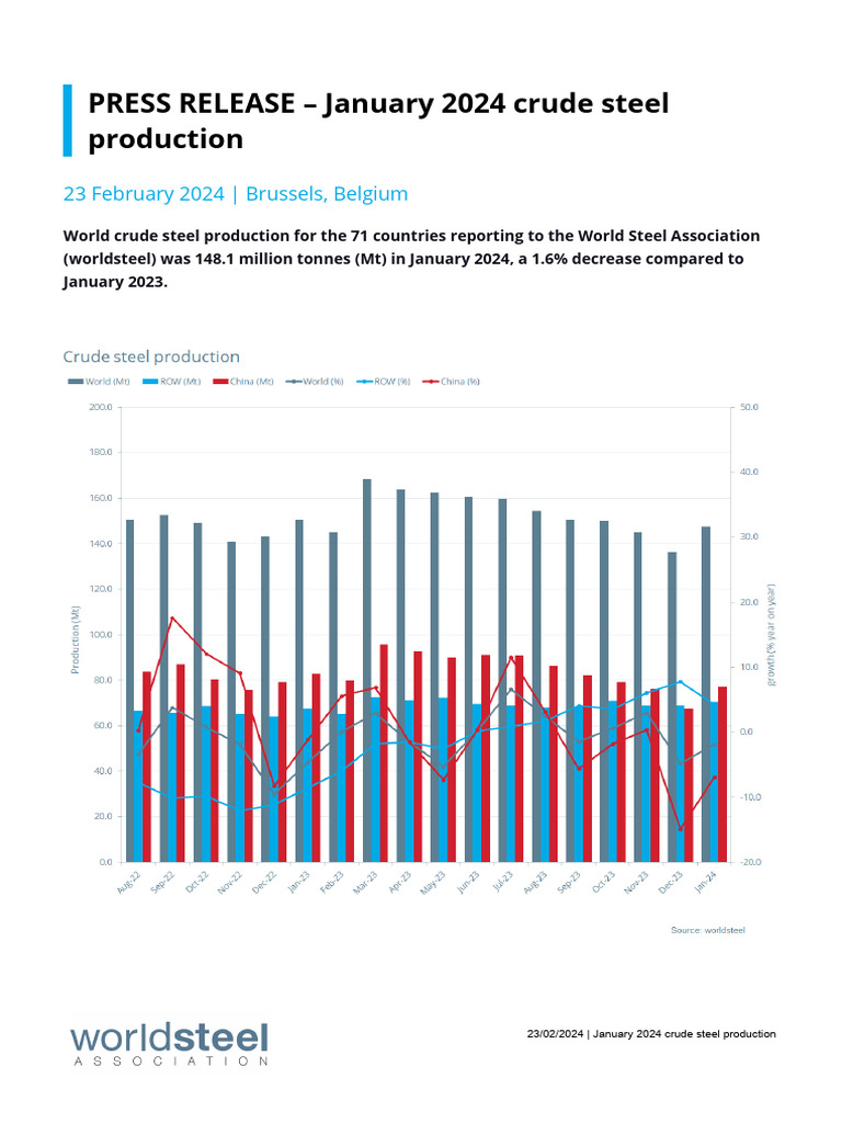 January 2024 Global Steel Production | PDF | Middle East | Arab World