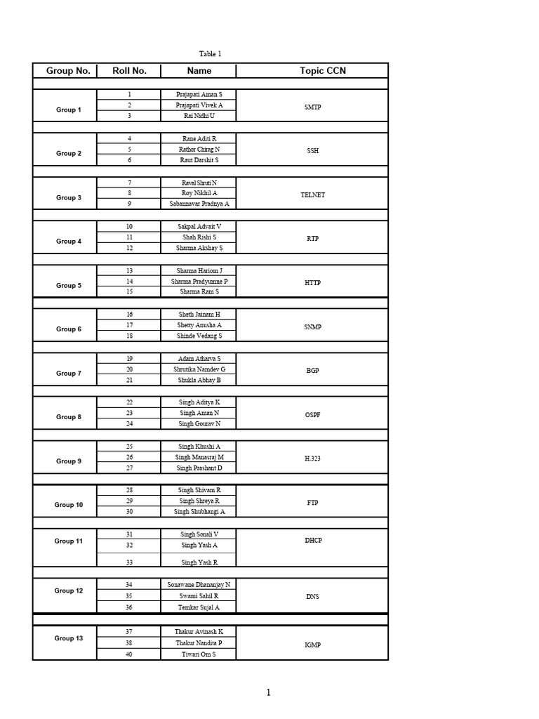 TE B CCN EXP 10 Case Study | PDF | Internet Standards | Data Transmission