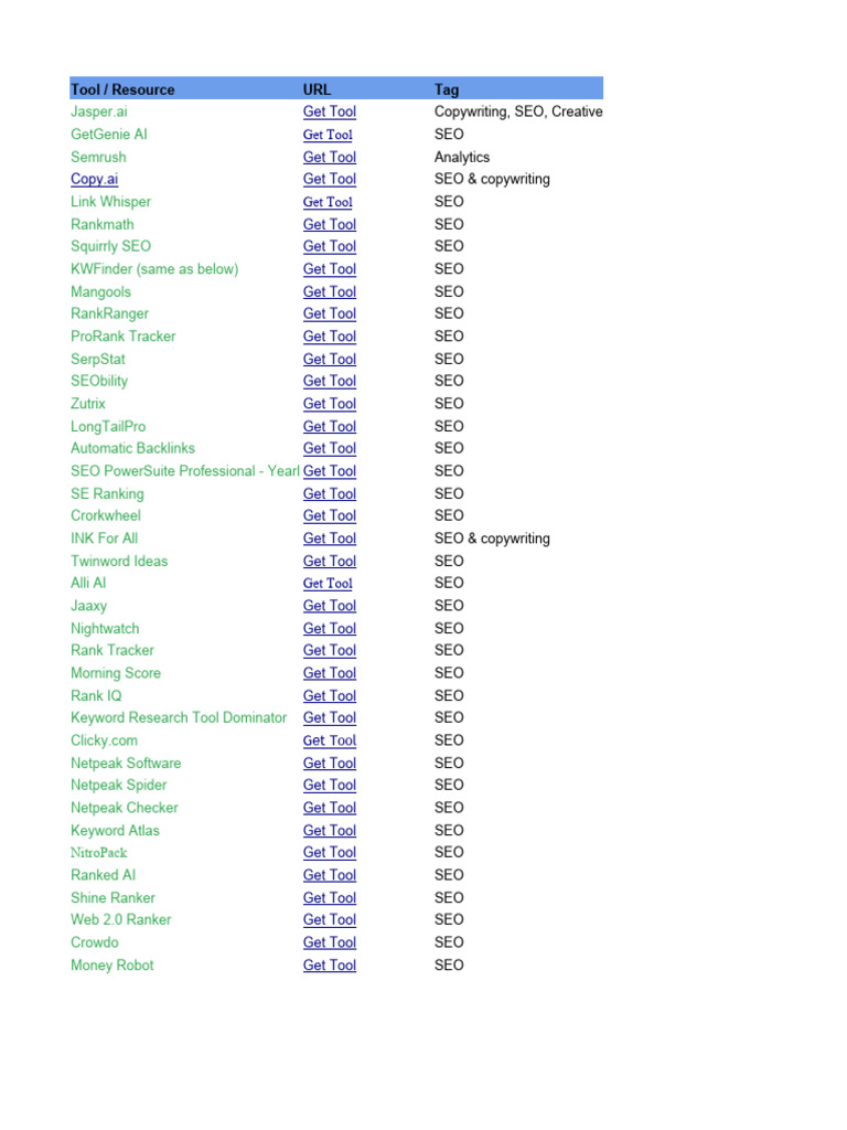 Platinum AI Tool List | PDF | Search Engine Optimization | Copywriting