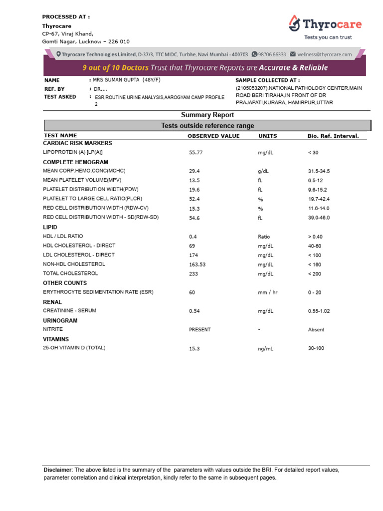 Summary Report Tests Outside Reference Range: Cardiac Risk Markers ...