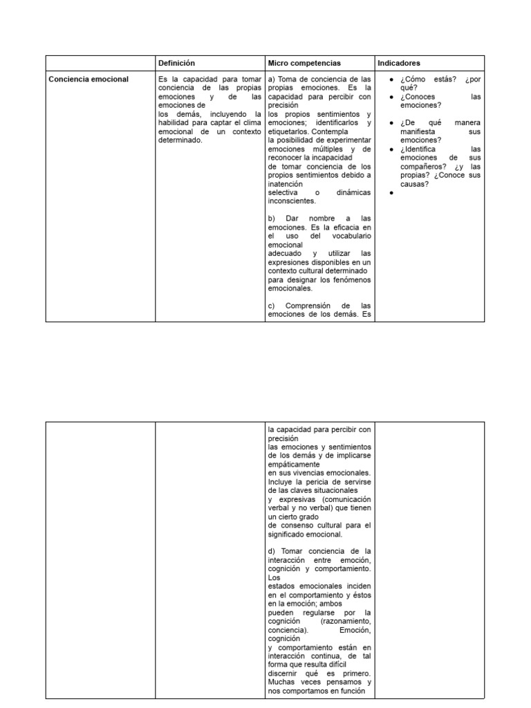 tabla comparativa DSE (2) | PDF | Las emociones | Autoeficacia