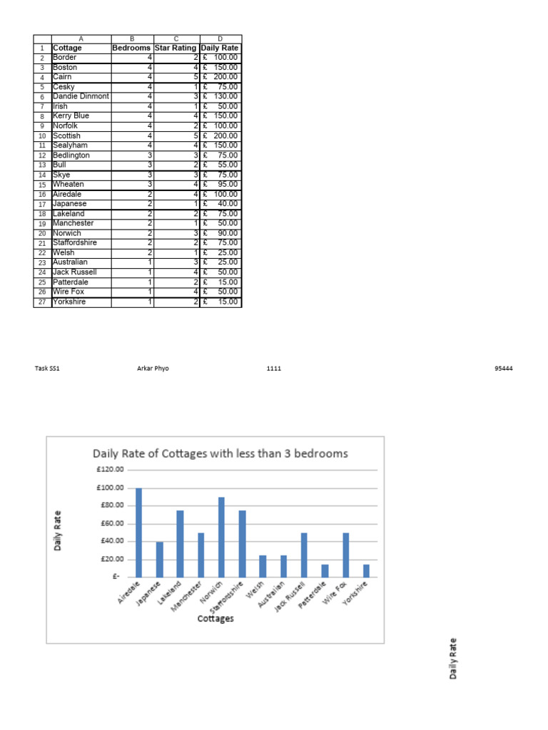 Task SS2 2016 | PDF | Dog Breeds | Working Dogs