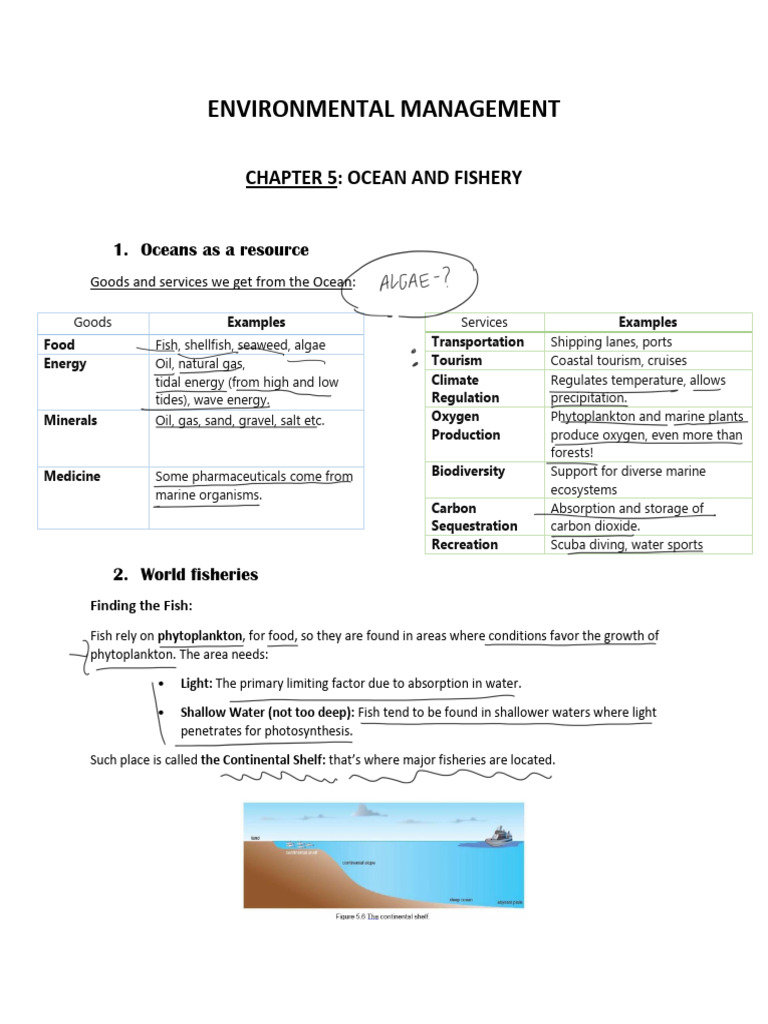 Chapter 5 Revision Notes | Download Free PDF | Overfishing | Oceans