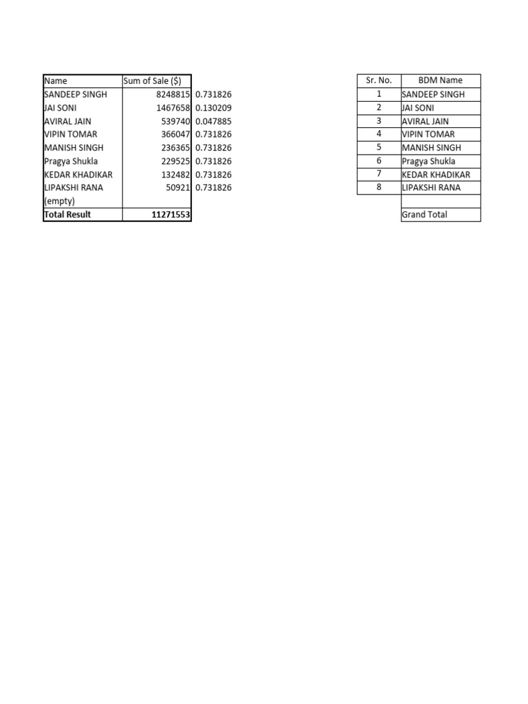 BDM Report 2023-24 | PDF