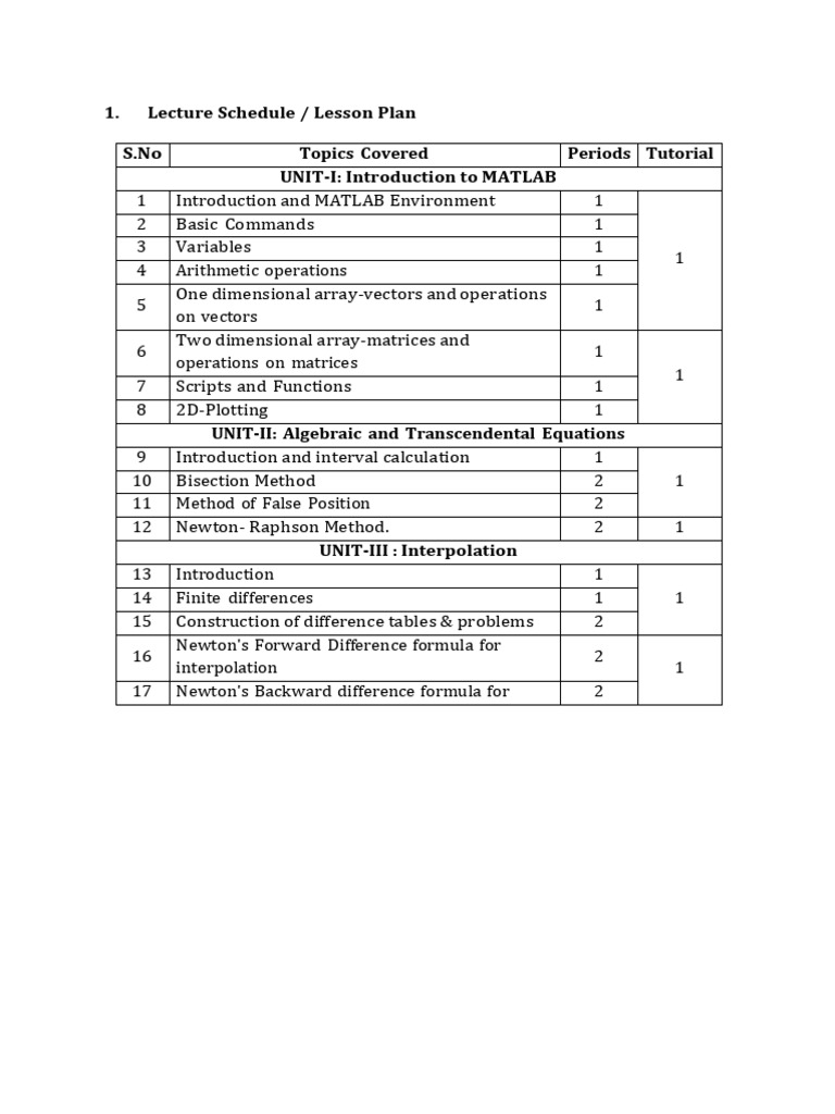 Matlab Manual 4.4.24 | PDF | Matlab | Numerical Analysis