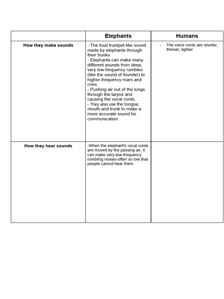 Elephants | PDF | Elephant | Larynx