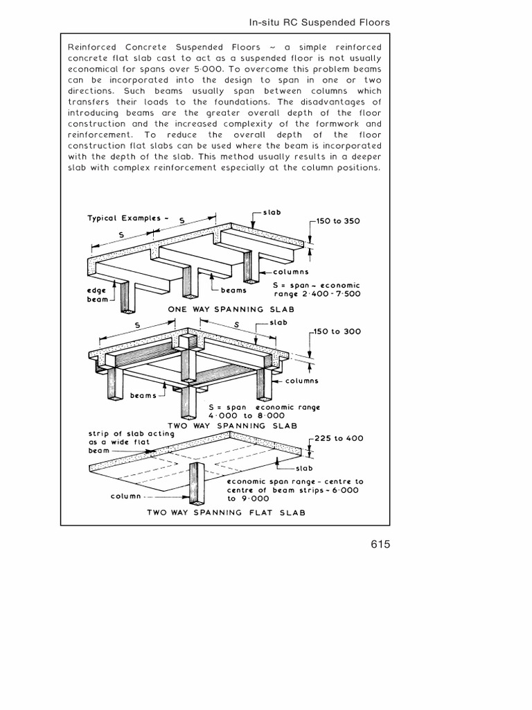 Adv Slab 2 | PDF