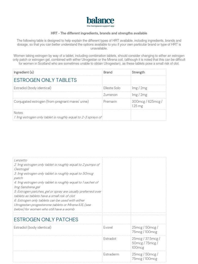 HRT Options: Ingredients, Brands, Strengths | PDF | Hormone Replacement ...