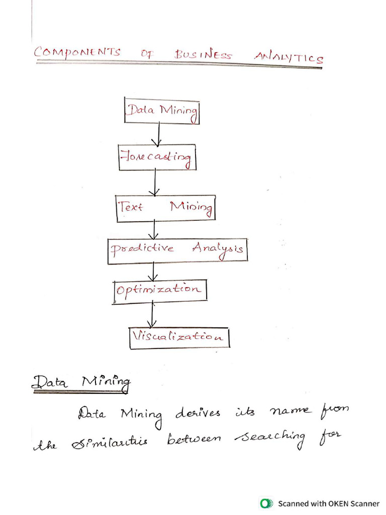 BA_components terminologies 02_compressed (1) | PDF