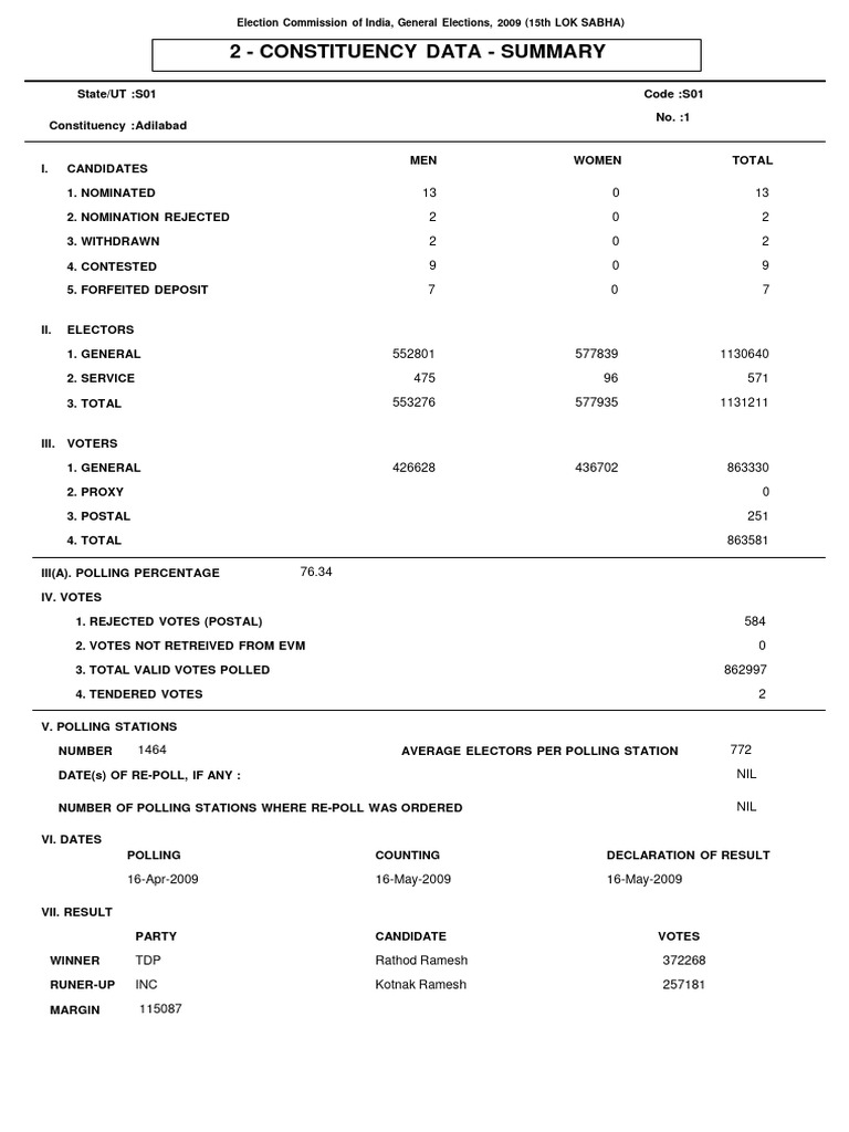 Constituency Wise Detailed Result | PDF | Electoral District | Elections