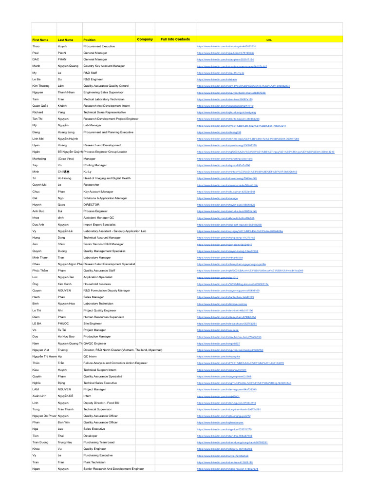 Part 3 | PDF | Vietnam