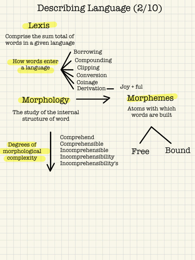 Describing Language | PDF