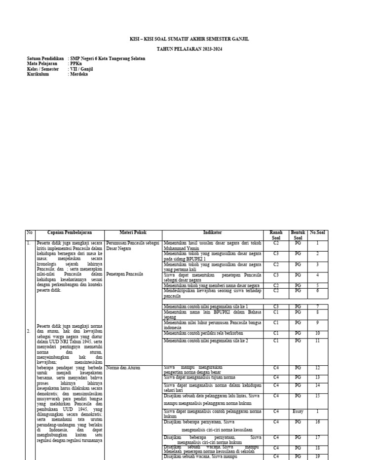 Kisi-Kisi Sas PKN Kelas 7 Indy | PDF