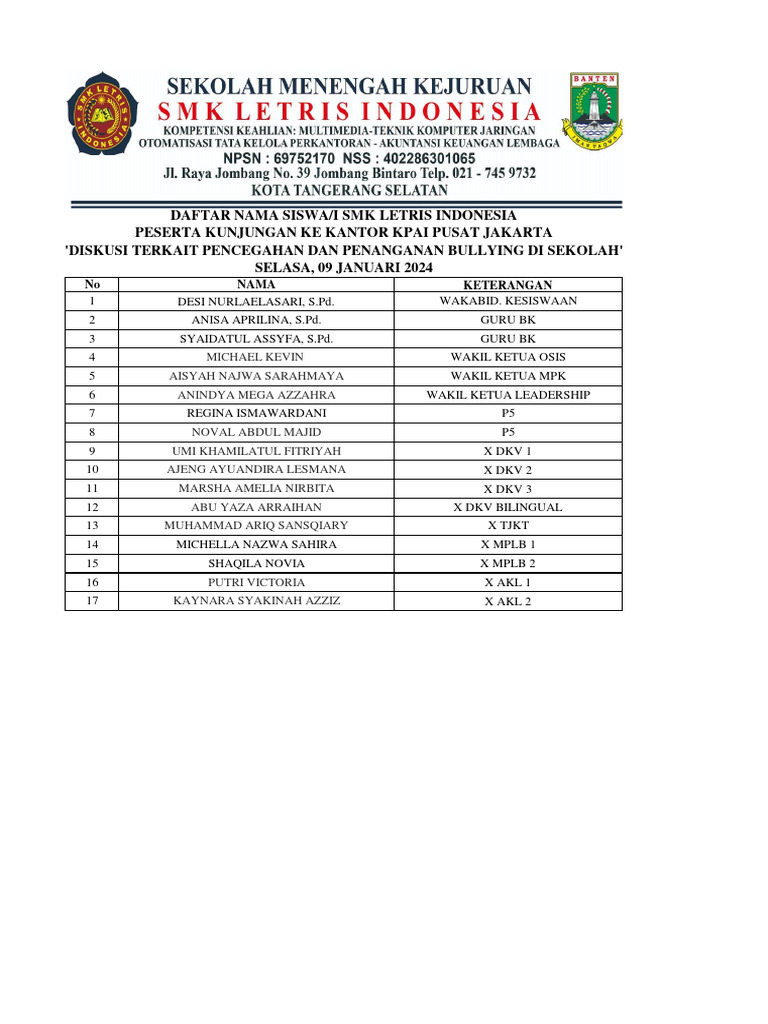 Kunjungan SMK Letris ke KPAI Jakarta | PDF