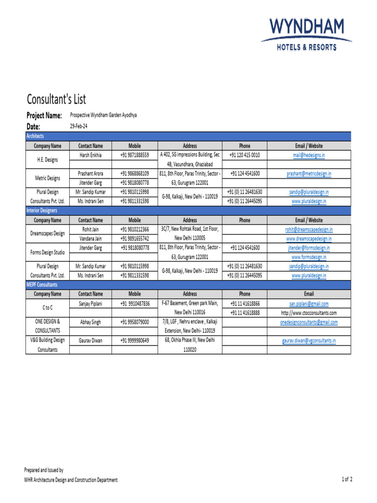 Consultant List Ayodhya | PDF
