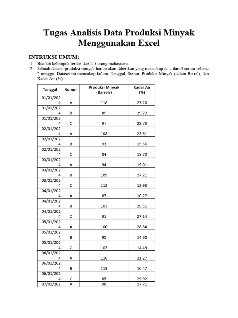 Tugas Analisis Data Produksi Minyak Menggunakan Excel | PDF