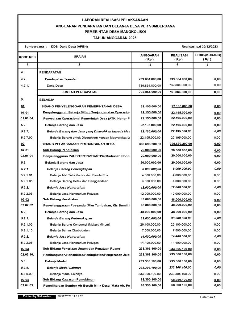 Laporan Realisasi Per Sumber Dana Dana Desa (APBN) 02 Desa Mangkolisoi ...