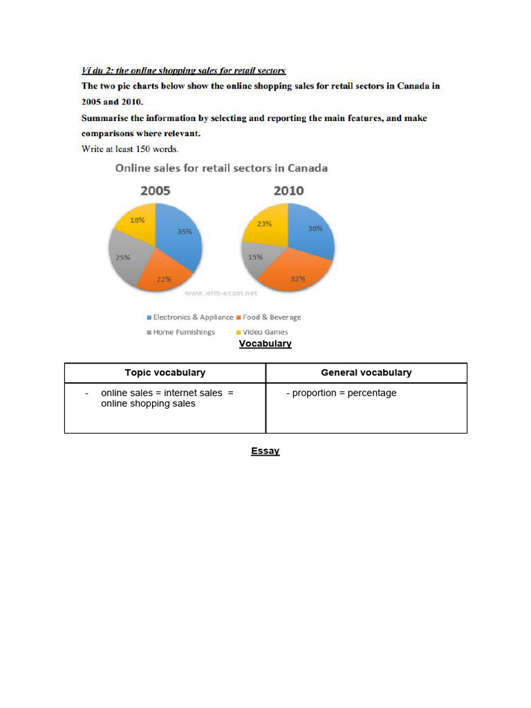 Draft T1 - PIE CHART #1 | PDF