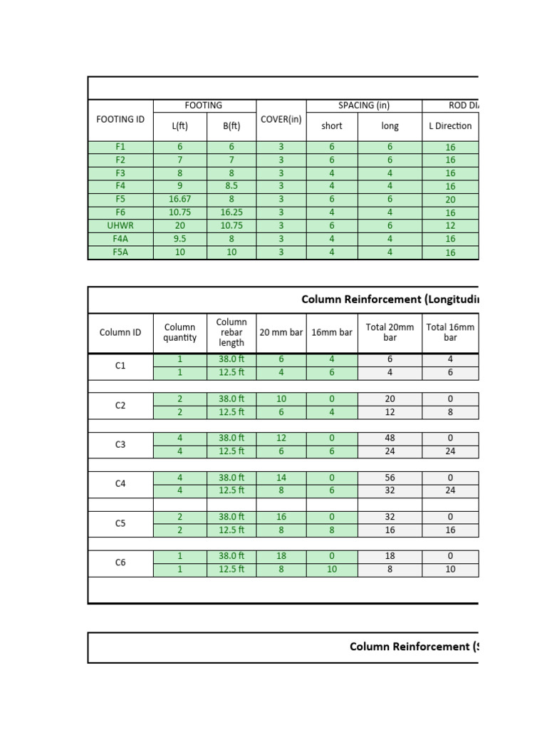 Rod Estimation | PDF | Length | Reinforced Concrete