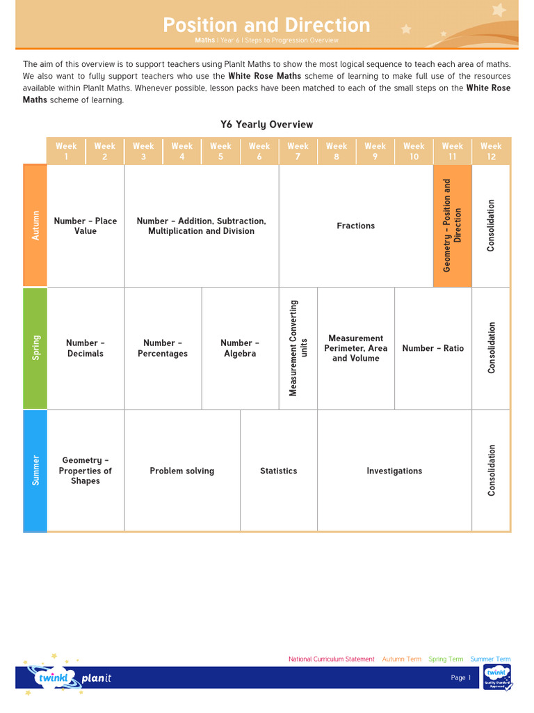 Tp2 M 2567177 Year 6 Position and Direction Planit Maths Steps To ...