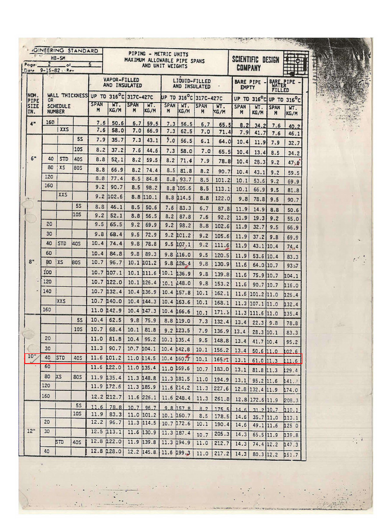 PIPING METRIC UNITS WEIGHT-10 Inch | PDF