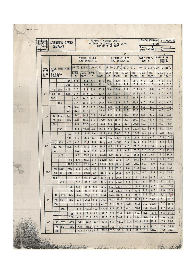 Piping Metric Units Weight | PDF