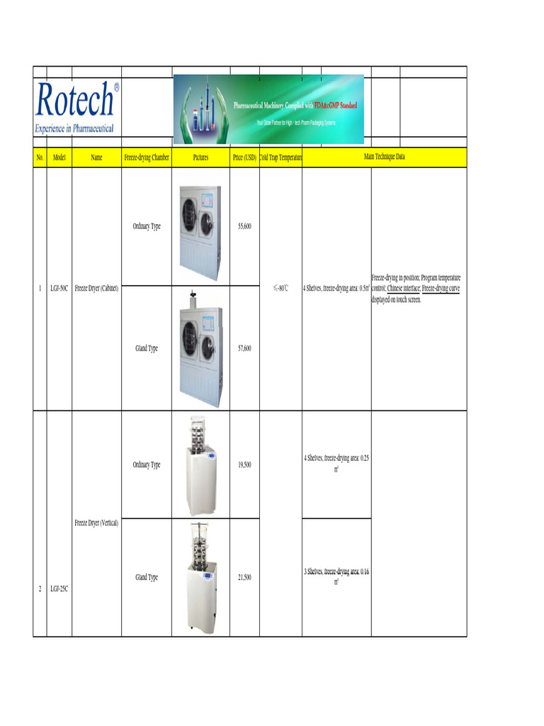 Rotech LAB INSTRUMENT Leroy Zou. | PDF