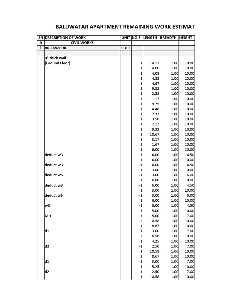 Baluwatar Remaining Work Estimate | PDF | Door | Architectural Design
