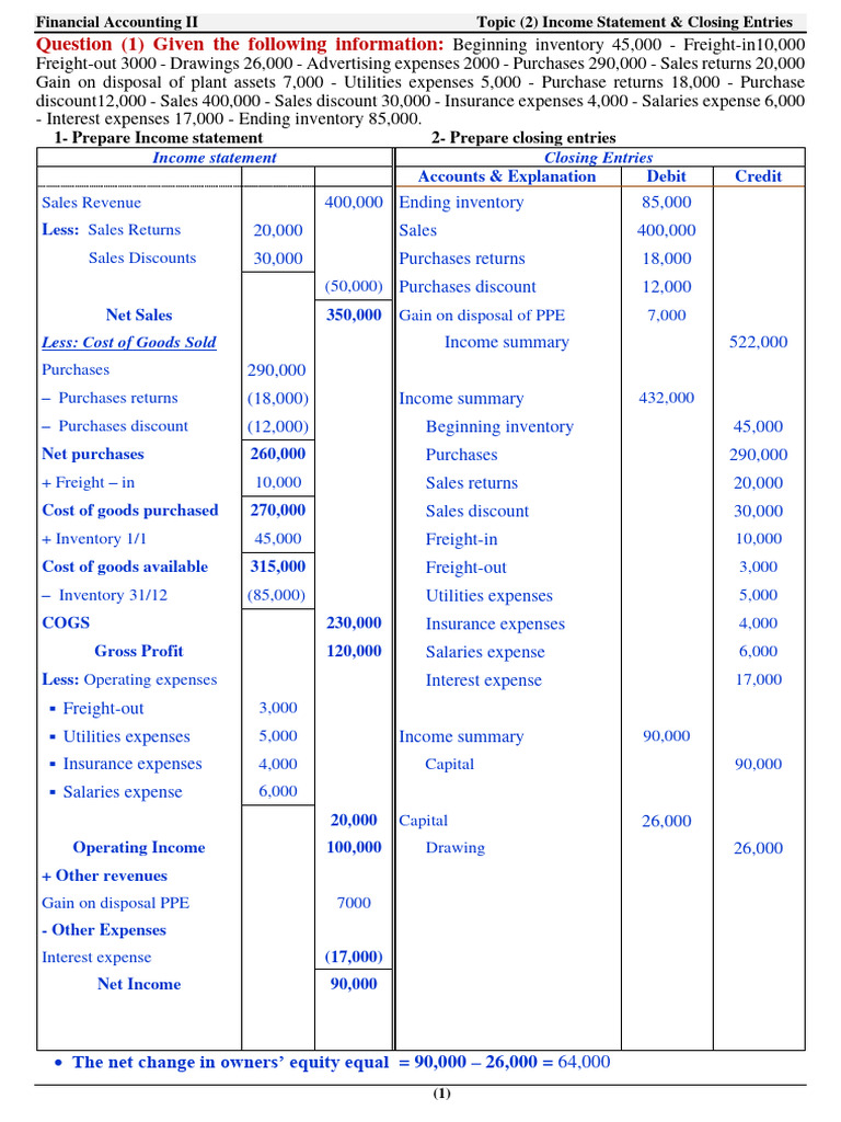 2 - Income Statement & Closing Entries Answered | PDF | Cost Of Goods ...