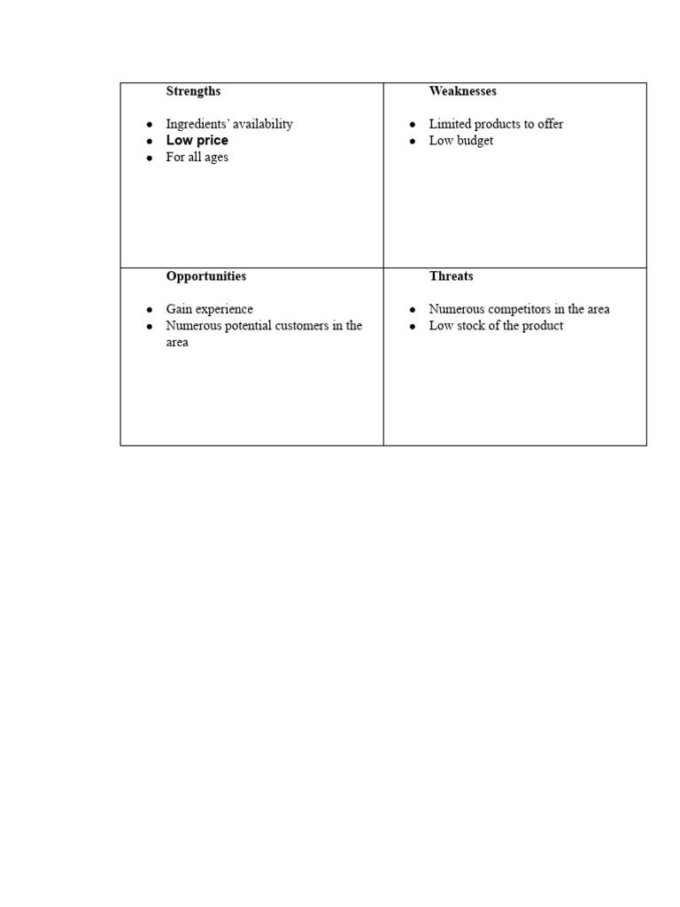 Local Market SWOT Analysis | PDF | Business