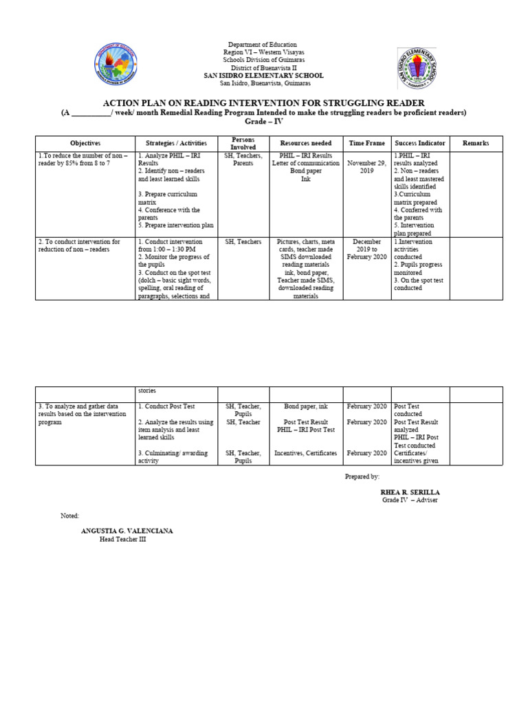 Action Plan On Reading Intervention For Struggling Reader G4 | PDF ...