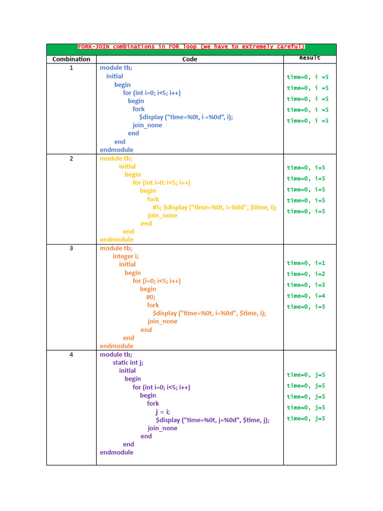 Fork Join Combination in For Loop | PDF | Computer Programming | Software Engineering