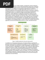 FDA BAM Chapter 5: Salmonella Guide | PDF | Iodine | Salmonella