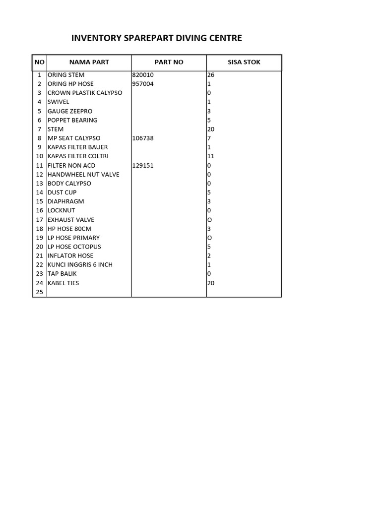 Inventory Dive Centre | PDF