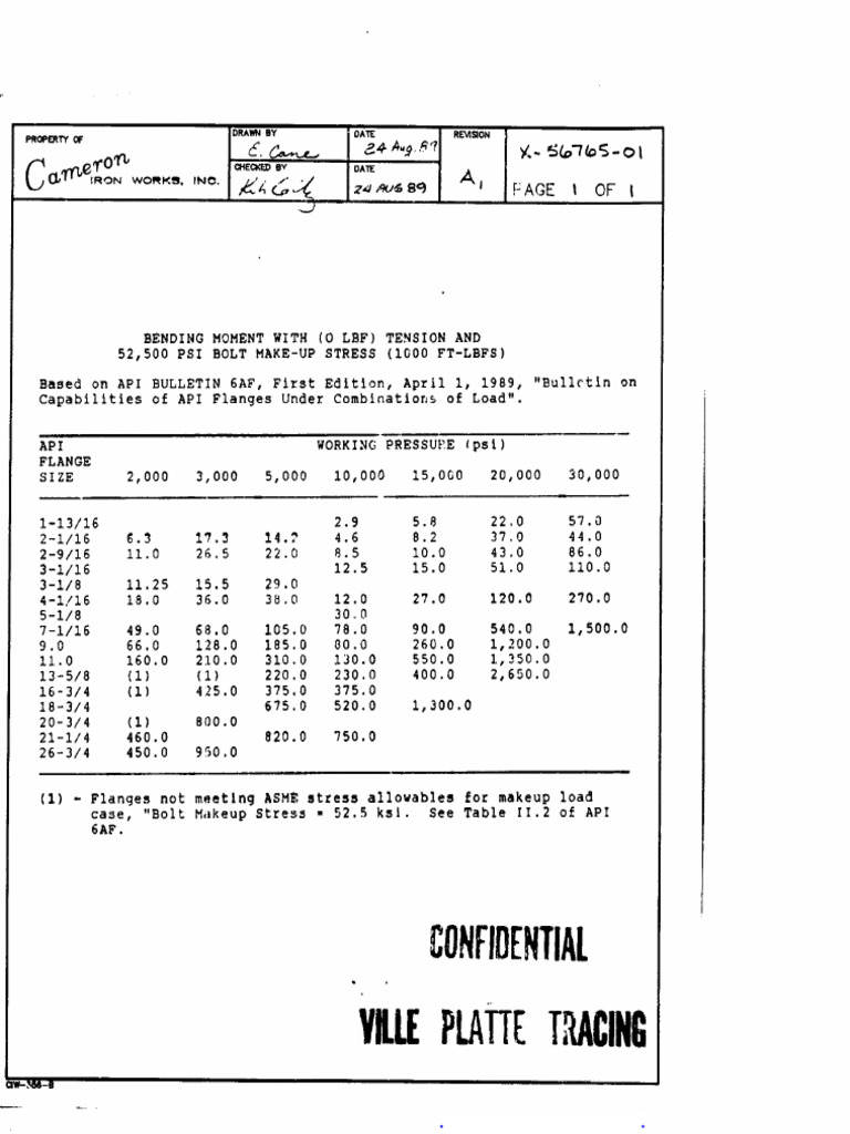 Bending Moment Values for flanges | PDF