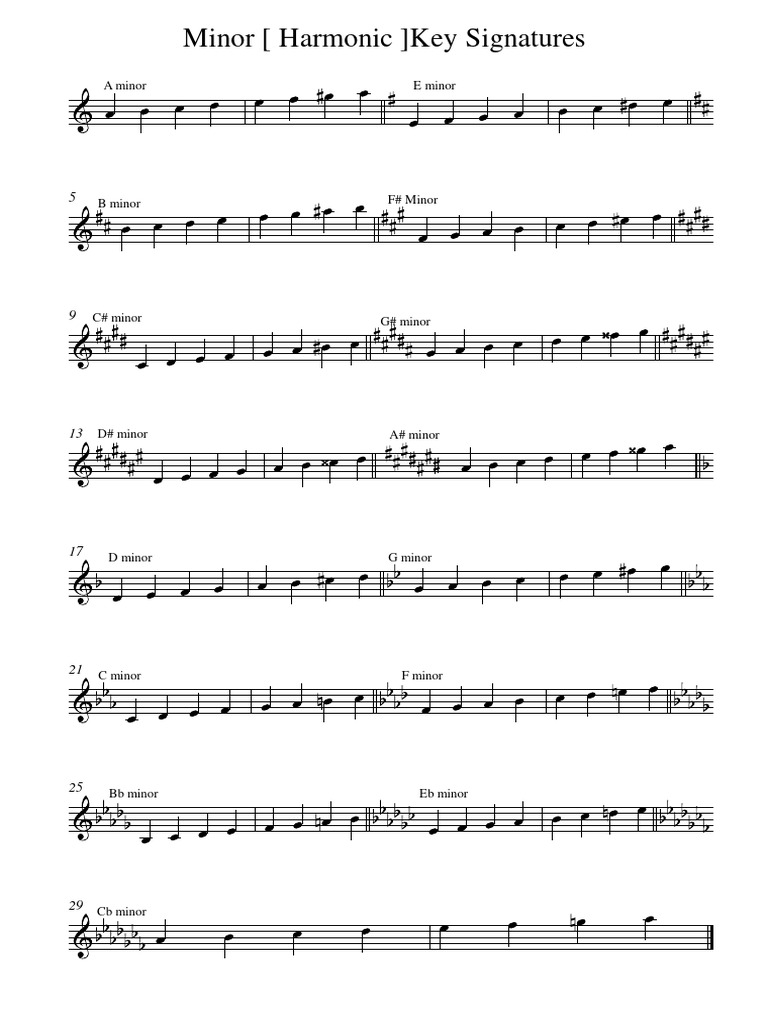 Minor Scales | PDF