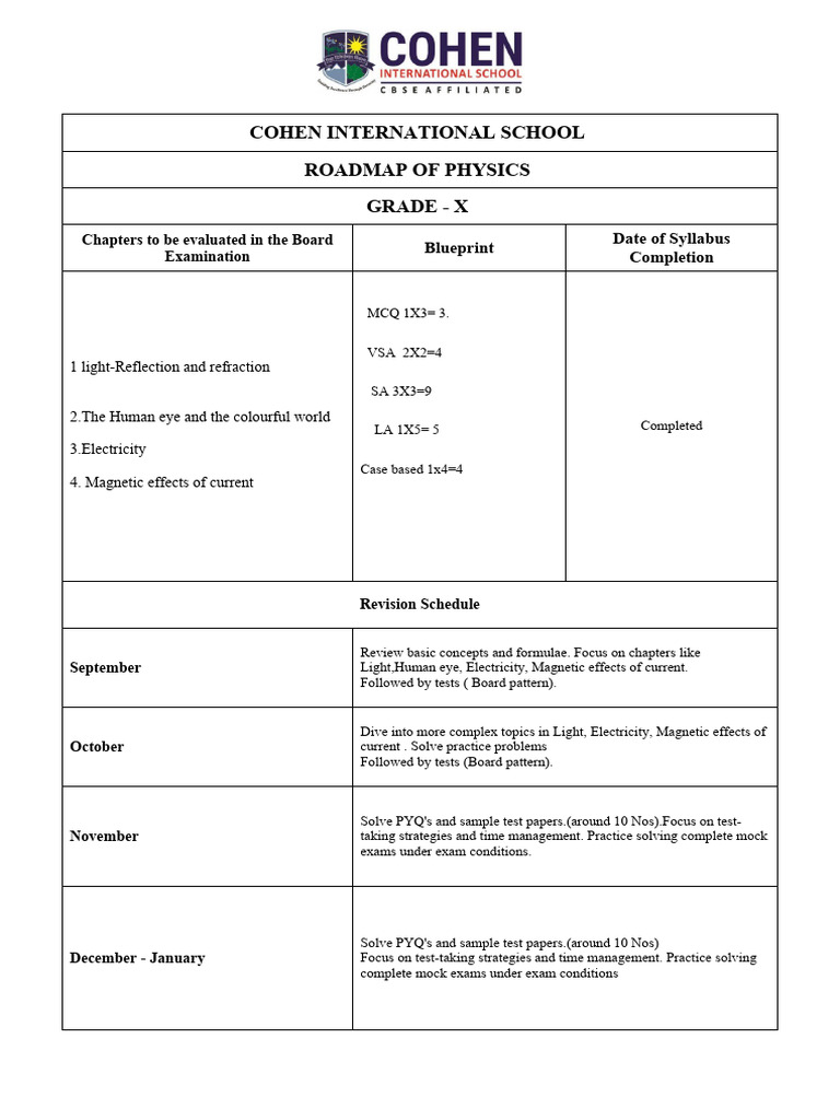 Roadmap of Physics | PDF