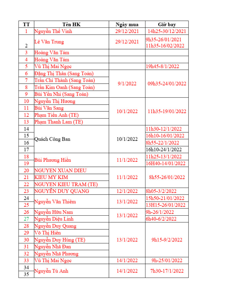 THEO DOI BAN VE NAM 2024 | PDF