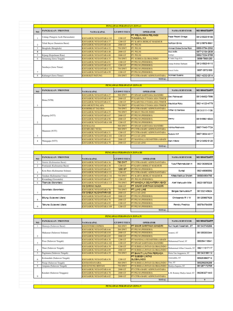 LIST_NAMA SURVEYOR | PDF