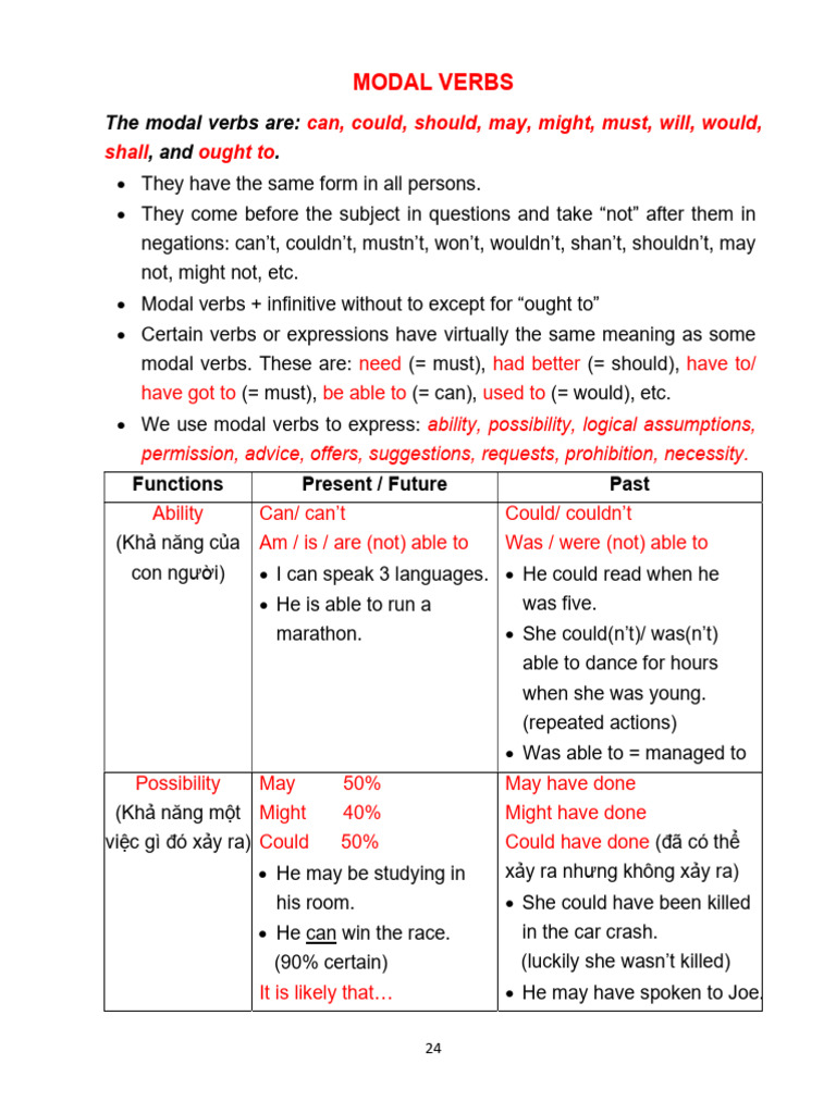 Modal Verbs | PDF | Morphology | Semantic Units