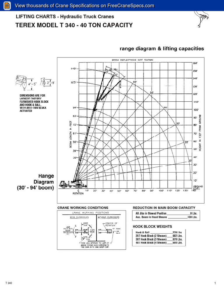 Terex T340 | Download Free PDF | Crane (Machine) | Mechanical Engineering